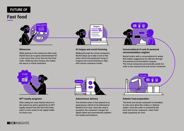 How restaurants can reduce reliance on gig workers using autonomous ...