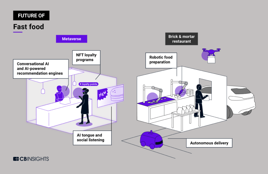 The Future of Fast Food: How robot chefs, virtual ordering, and ...