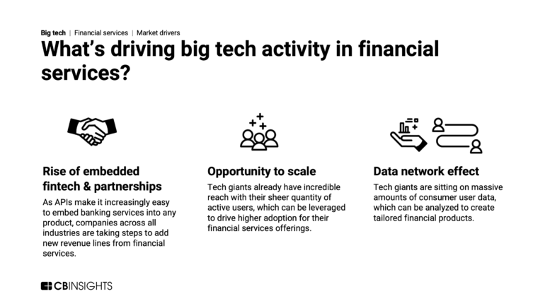 The Big Tech in Fintech Report: How Meta, Apple, Google, & Amazon are ...