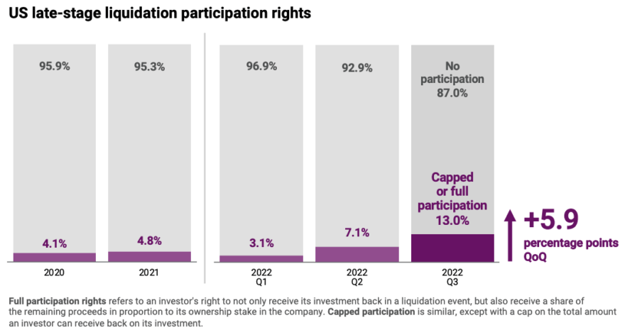 Tech Valuations Q3'22 Report - CB Insights Research Tech Valuations Q3'22 Report - CB Insights Research