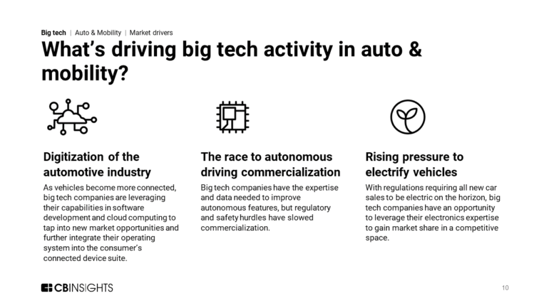 The Big Tech in Auto & Mobility Report: How Google, Amazon, Microsoft ...