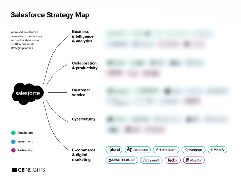 The Transcript from Yardstiq: Toppling Salesforce - CB Insights Research