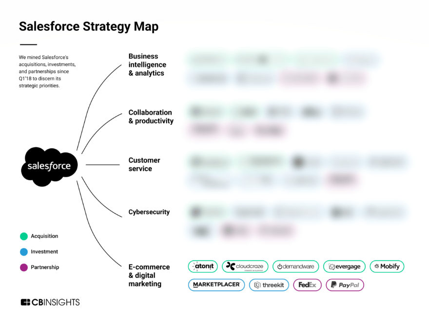 The Transcript from Yardstiq: Toppling Salesforce - CB Insights Research