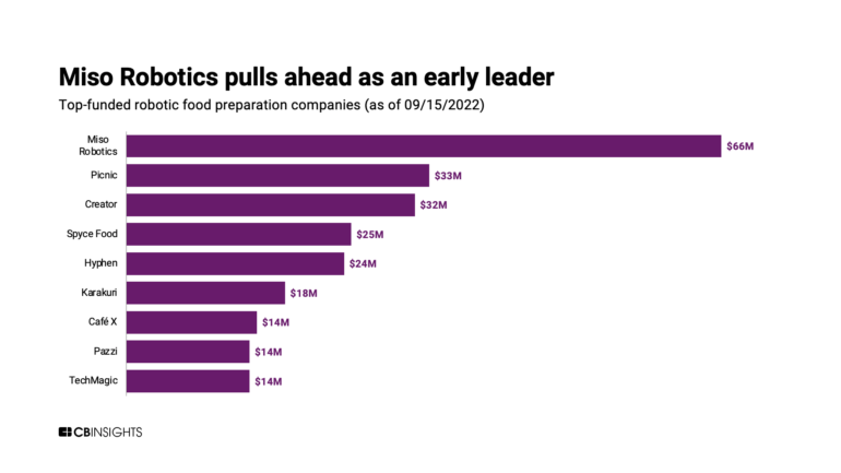 How restaurants can increase profitability and reduce food waste using ...
