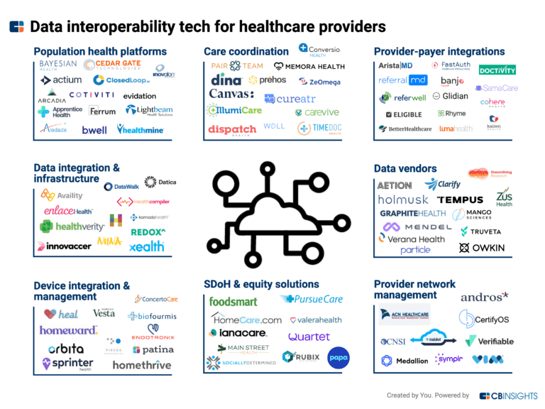 Biofourmis - Products, Competitors, Financials, Employees, Headquarters ...