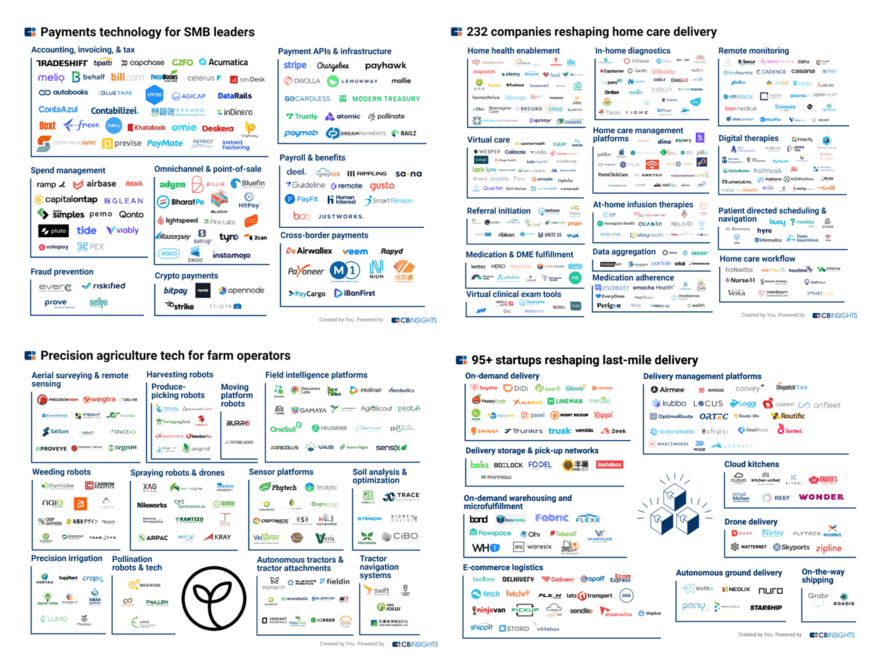 CB Insights市场地图手册- CB Insights Research - beplay官网在线
