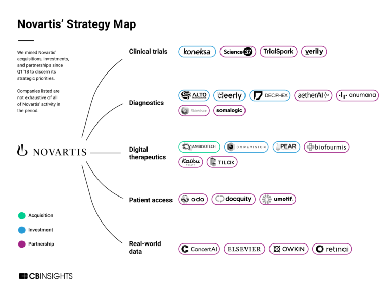 Biofourmis - Products, Competitors, Financials, Employees, Headquarters ...