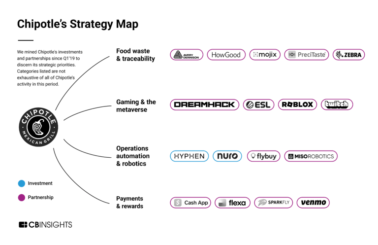 Venmo - Products, Competitors, Financials, Employees, Headquarters ...