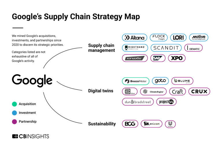 Google in Supply Chain: How the tech giant is turning Google Cloud into ...