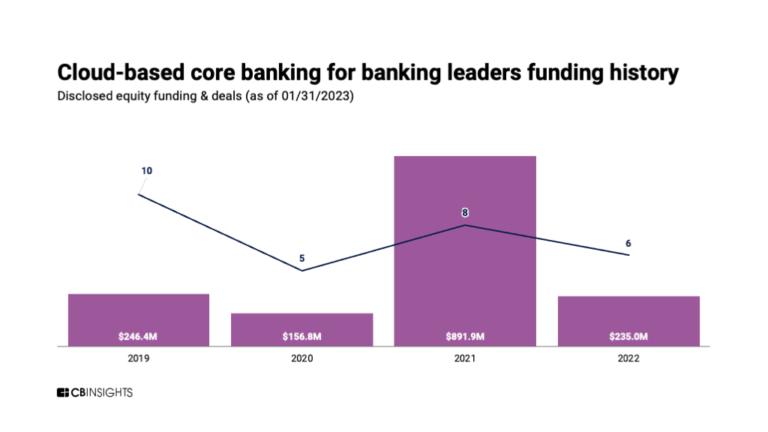 FIS - Products, Competitors, Financials, Employees, Headquarters Locations