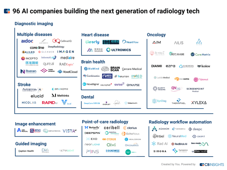 Rad AI - Products, Competitors, Financials, Employees, Headquarters ...