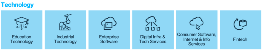 Silicon Valley Bank’s investment syndicate map. Which VCs did SVB ...