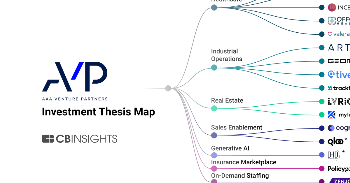 Analyzing AXA Venture Partners’ investment strategy: What the CVC’s investments reveal about the ...