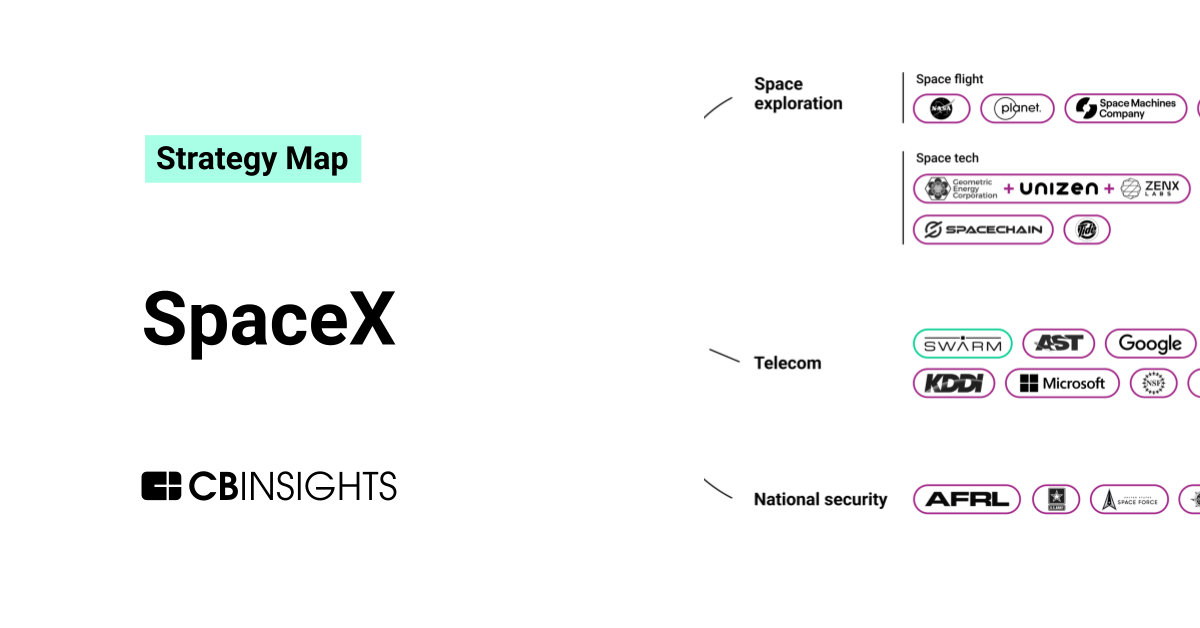 Analyzing SpaceX’s growth strategy: How the space leader is reshaping ...