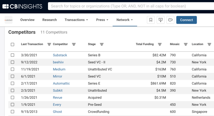 Is Substack’s community financing round a good deal? Analyzing its ...