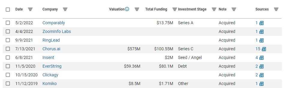 ZoomInfo in trouble? Increased competition is putting pressure on ...