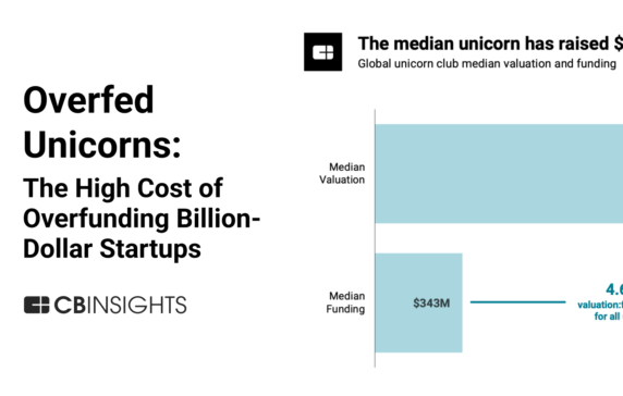Overfed unicorns: The high cost of overfunding billion-dollar startups - CB Insights Research