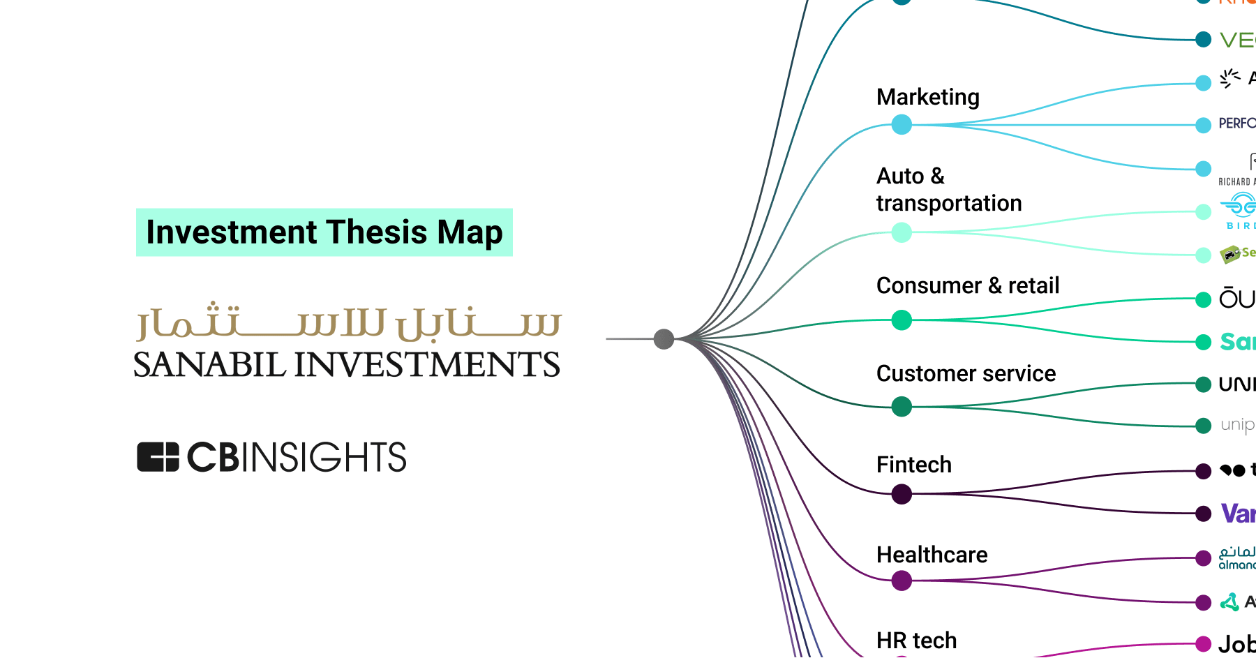 Analyzing Saudi Arabia Public Investment Fund’s venture strategy: Where ...