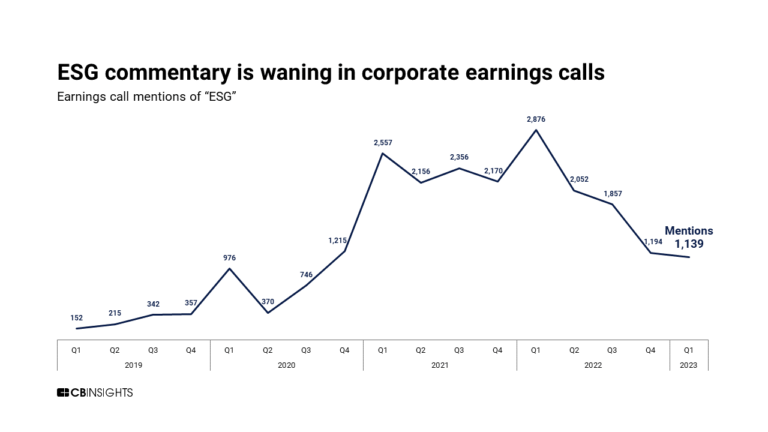 How BlackRock, Citigroup, and JP Morgan use AI to deliver more accurate ESG datasets to ...