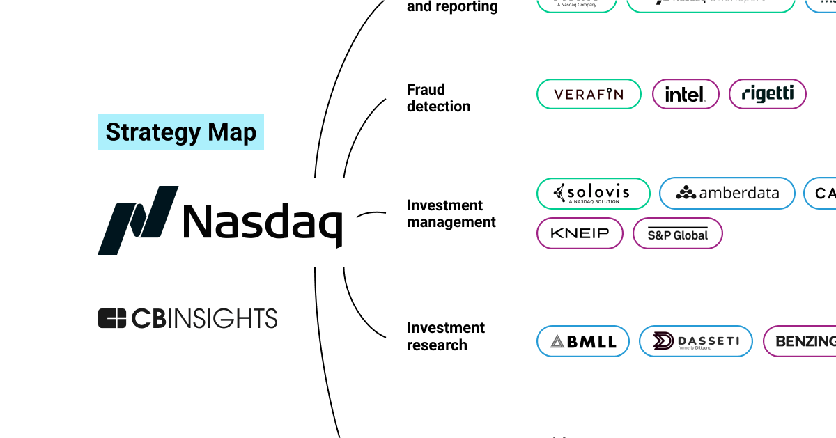 Analyzing Nasdaq's growth strategy: How the capital markets giant is ...