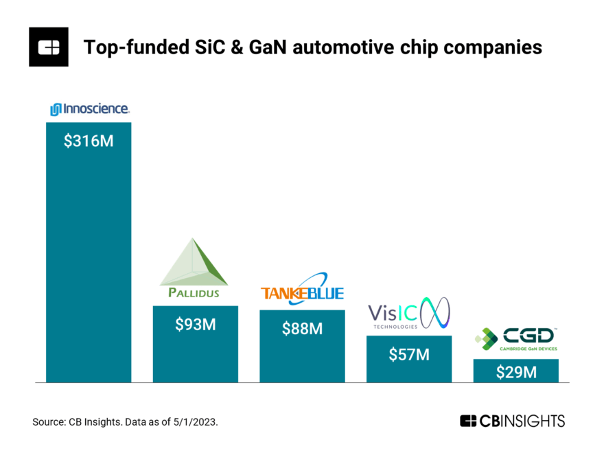 What Bosch's $1.5B bet on silicon carbide semiconductors says about ...