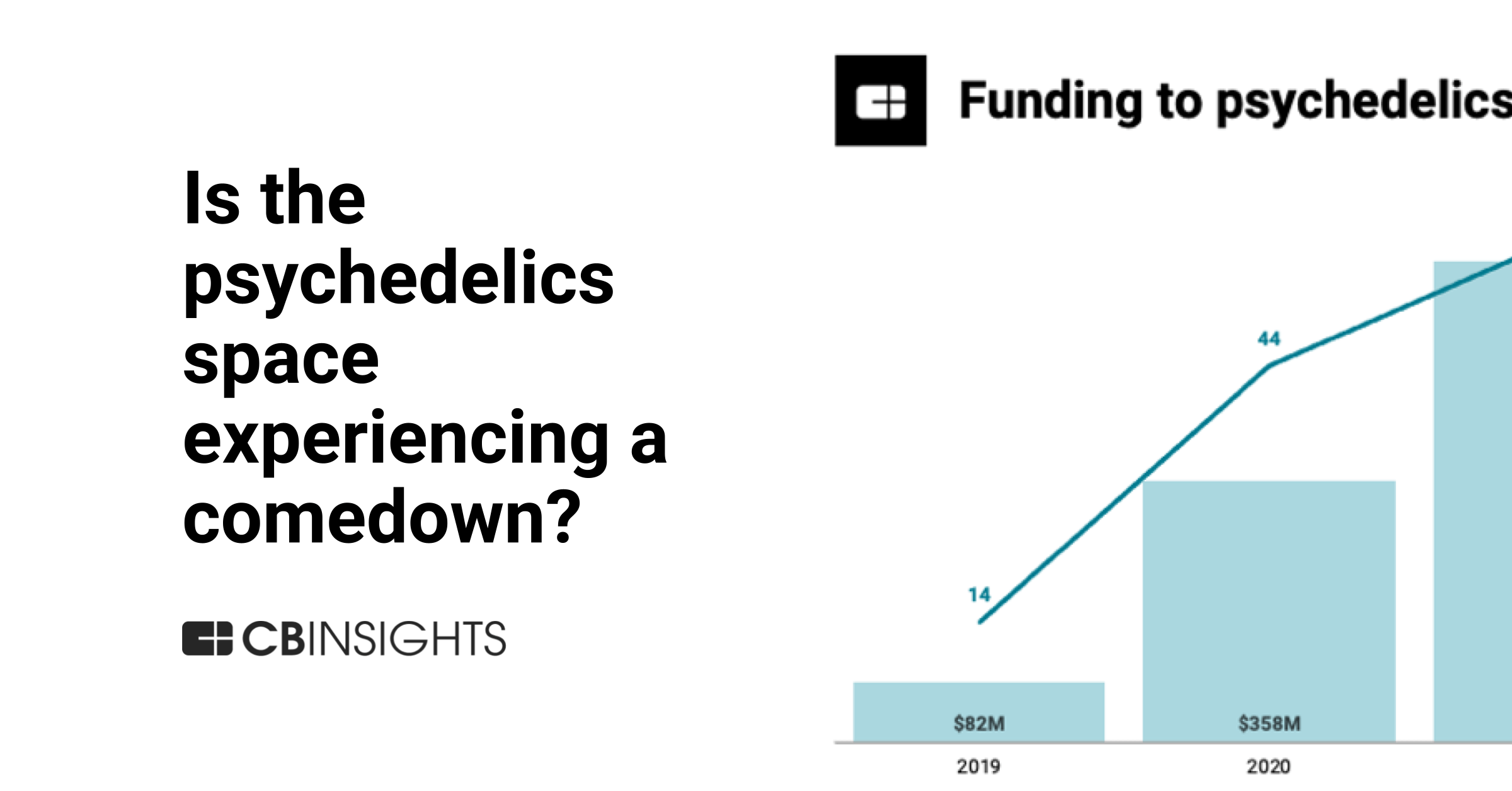 Is the psychedelics space experiencing a comedown? - CB Insights Research Is the psychedelics space experiencing a comedown? - CB Insights Research
