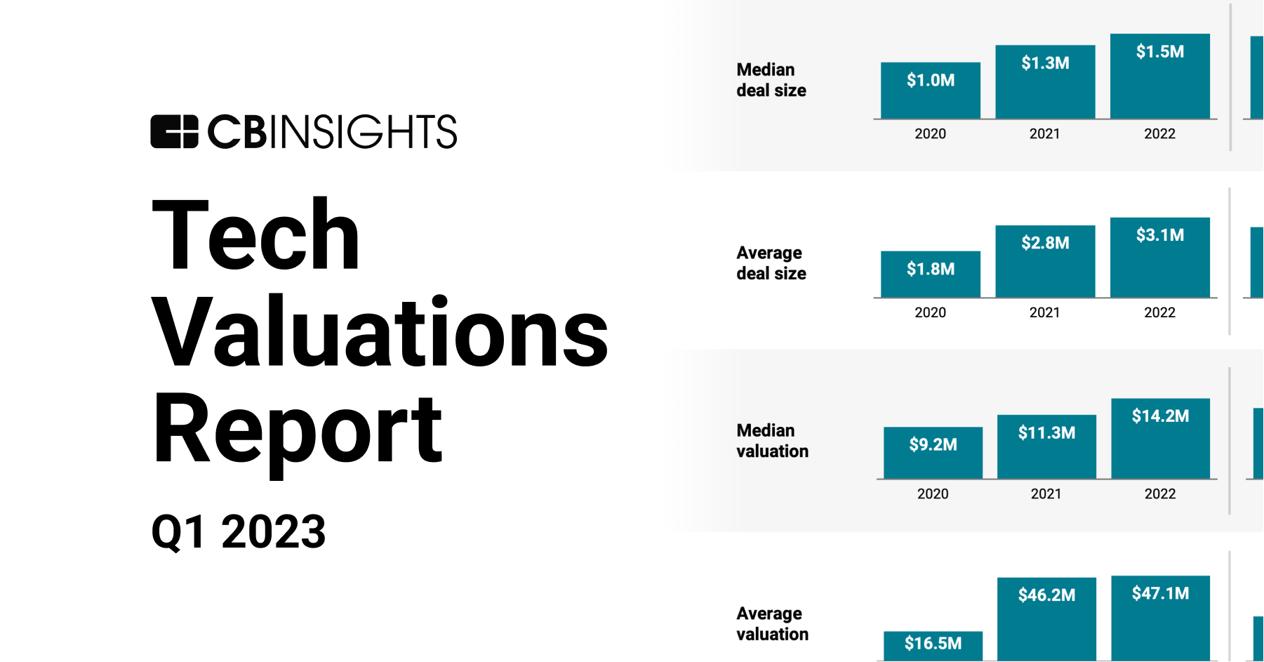 Tech Valuations Q1’23 Report: Are early-stage startups finding their ...
