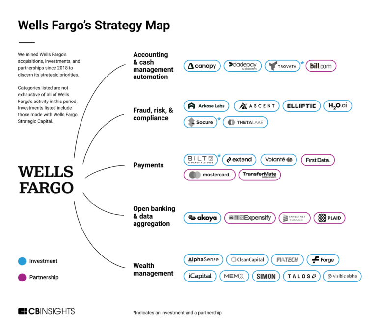 Analyzing Wells Fargo’s growth strategy: How the banking giant is ...