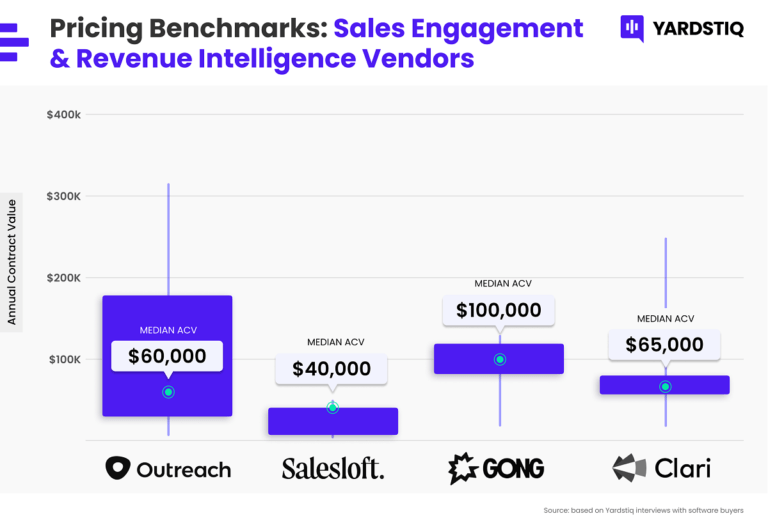 Sales tech stack consolidation is coming. So who's winning? - CB ...