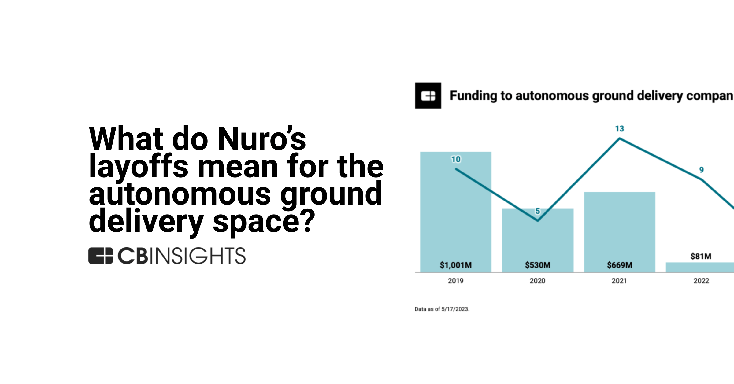 The Autonomous Delivery Markets Key Players Are Facing Headwinds What Are The Valuation 