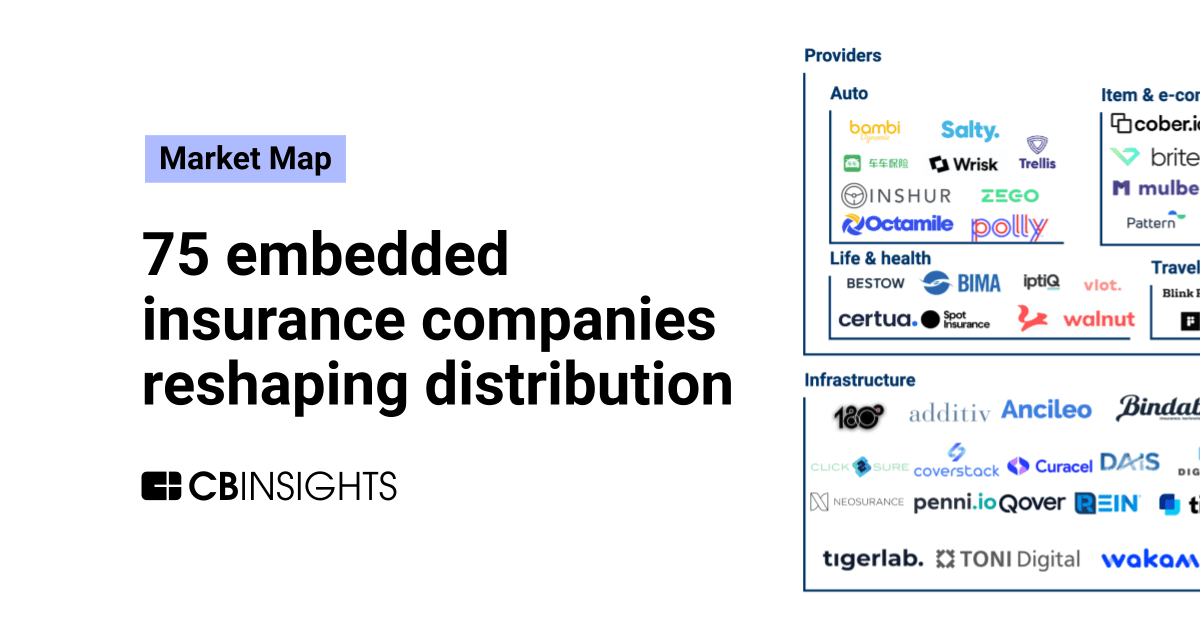 These 75 embedded insurance companies are transforming digital ...