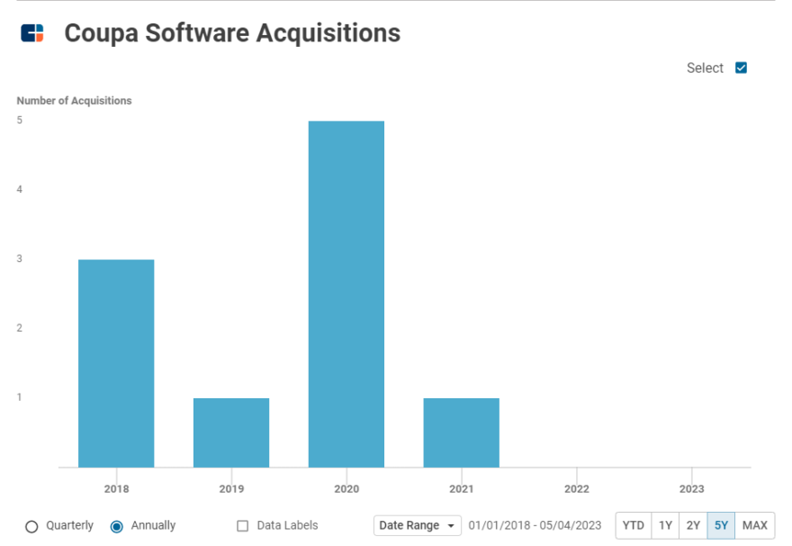 Coupa's CEO is out. Here's what customers are saying about the spend ...