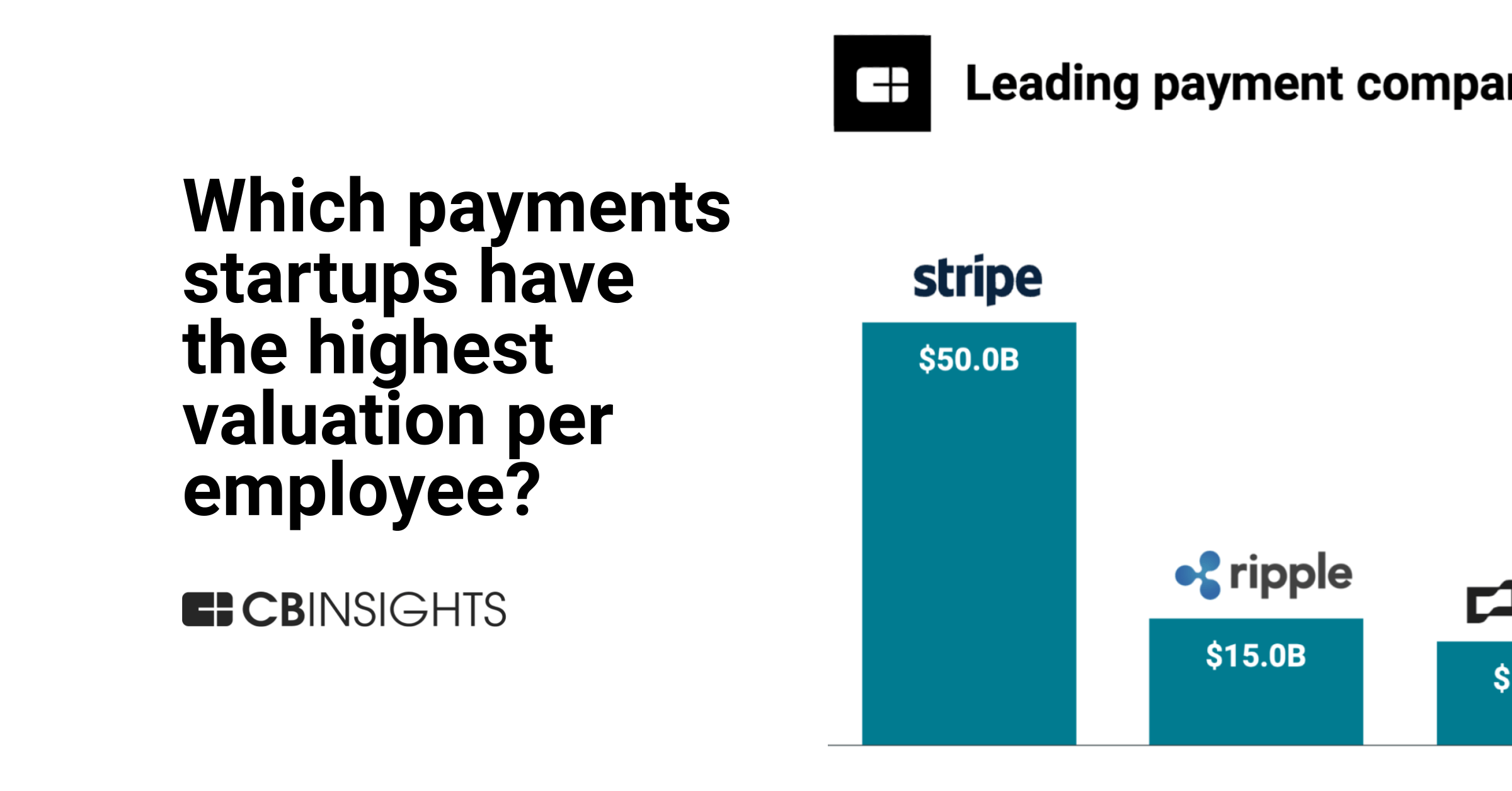 Which payments startups have the highest valuation per employee? - CB ...
