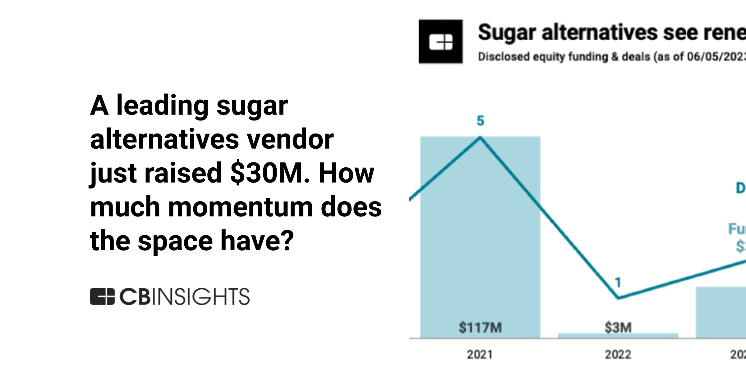 A leading sugar alternatives vendor just raised $30M. How much momentum ...