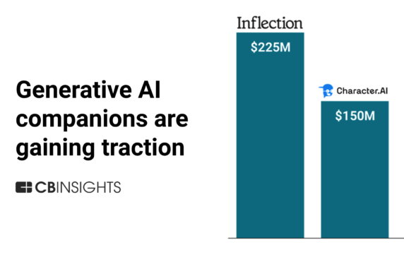 Character.AI sees millions of installs as generative AI companions gain ...