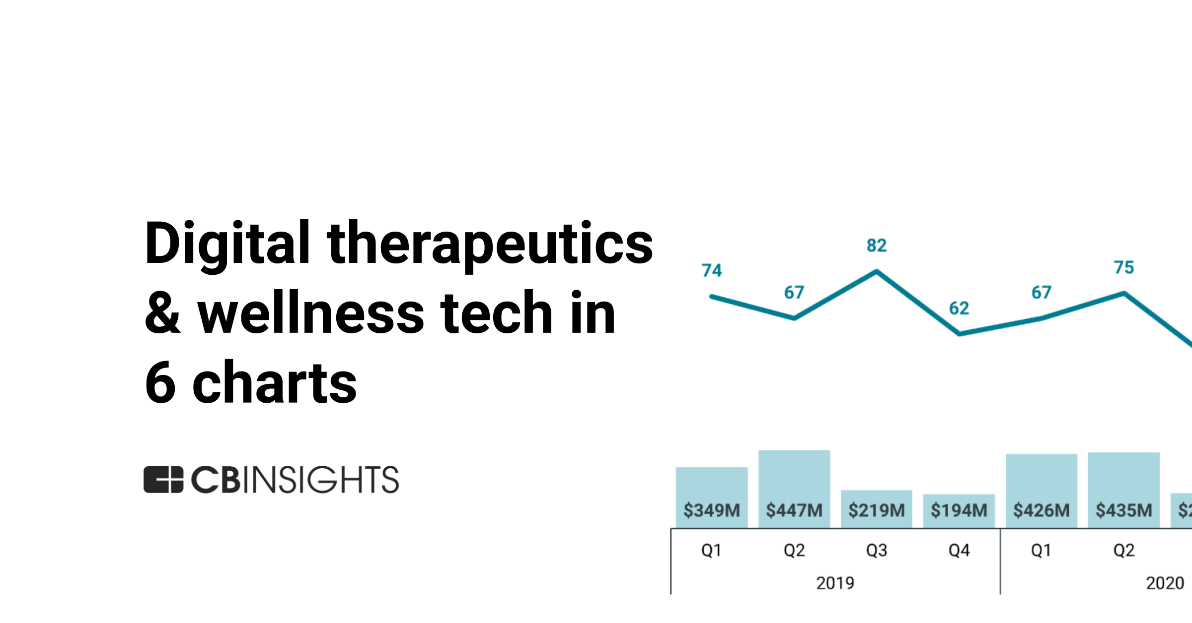 The digital therapeutics & wellness tech market in 6 charts - CB ...