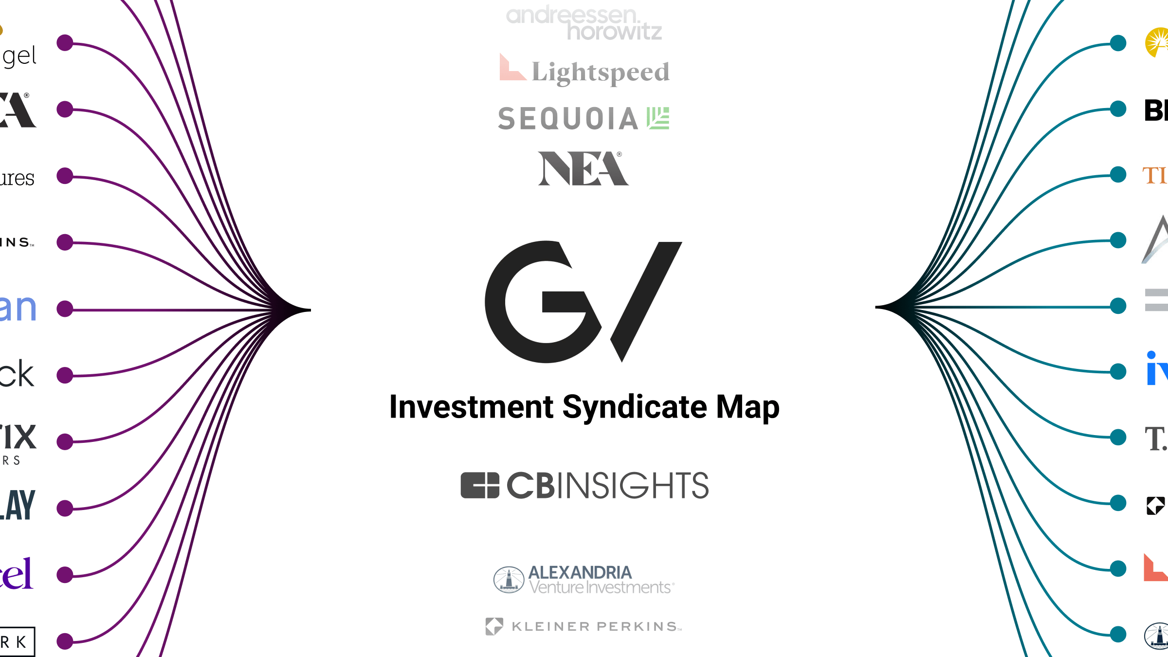 Google Ventures’ Investment Syndicate Map: Who are GV’s key ...