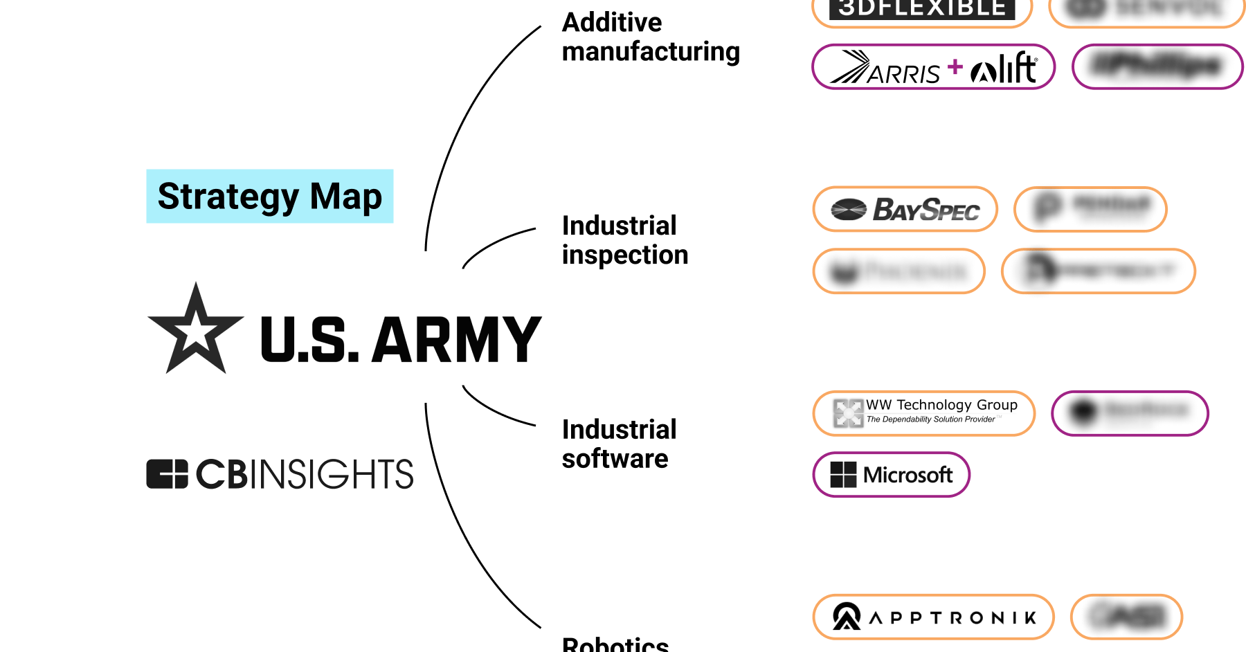 Analyzing the US Army's manufacturing strategy: How the military leader ...