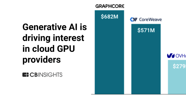 CoreWeave - Products, Competitors, Financials, Employees, Headquarters Locations