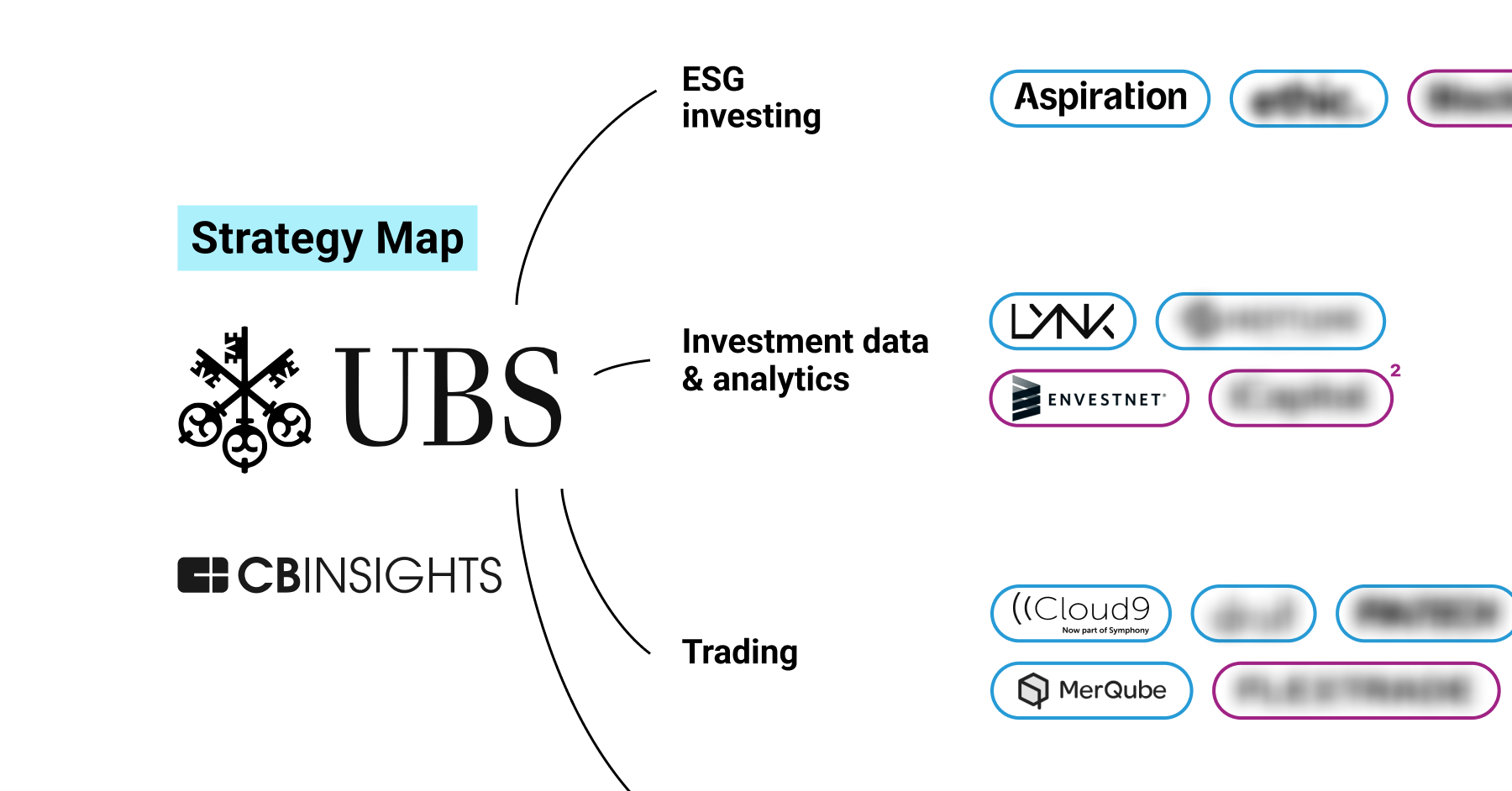 Analyzing UBS’s growth strategy: How the global investment bank is ...