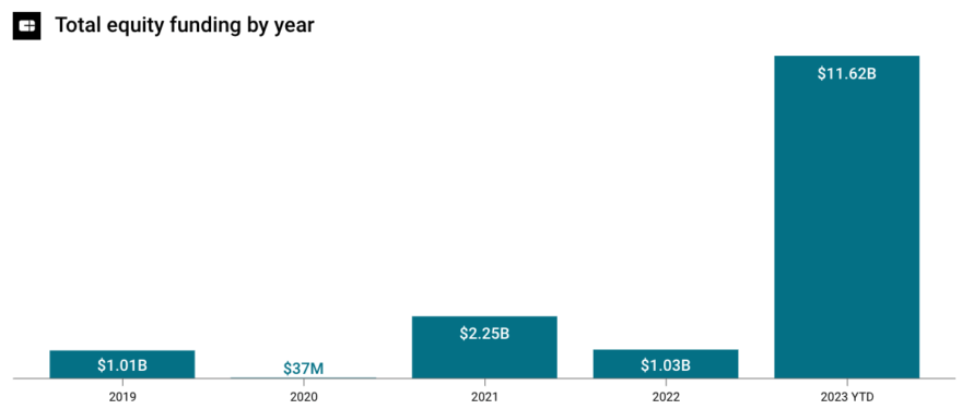 The state of LLM developers in 6 charts - CB Insights Research The state of LLM developers in 6 charts - CB Insights Research