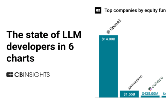 The State Of Llm Developers In 6 Charts Cb Insights Research 