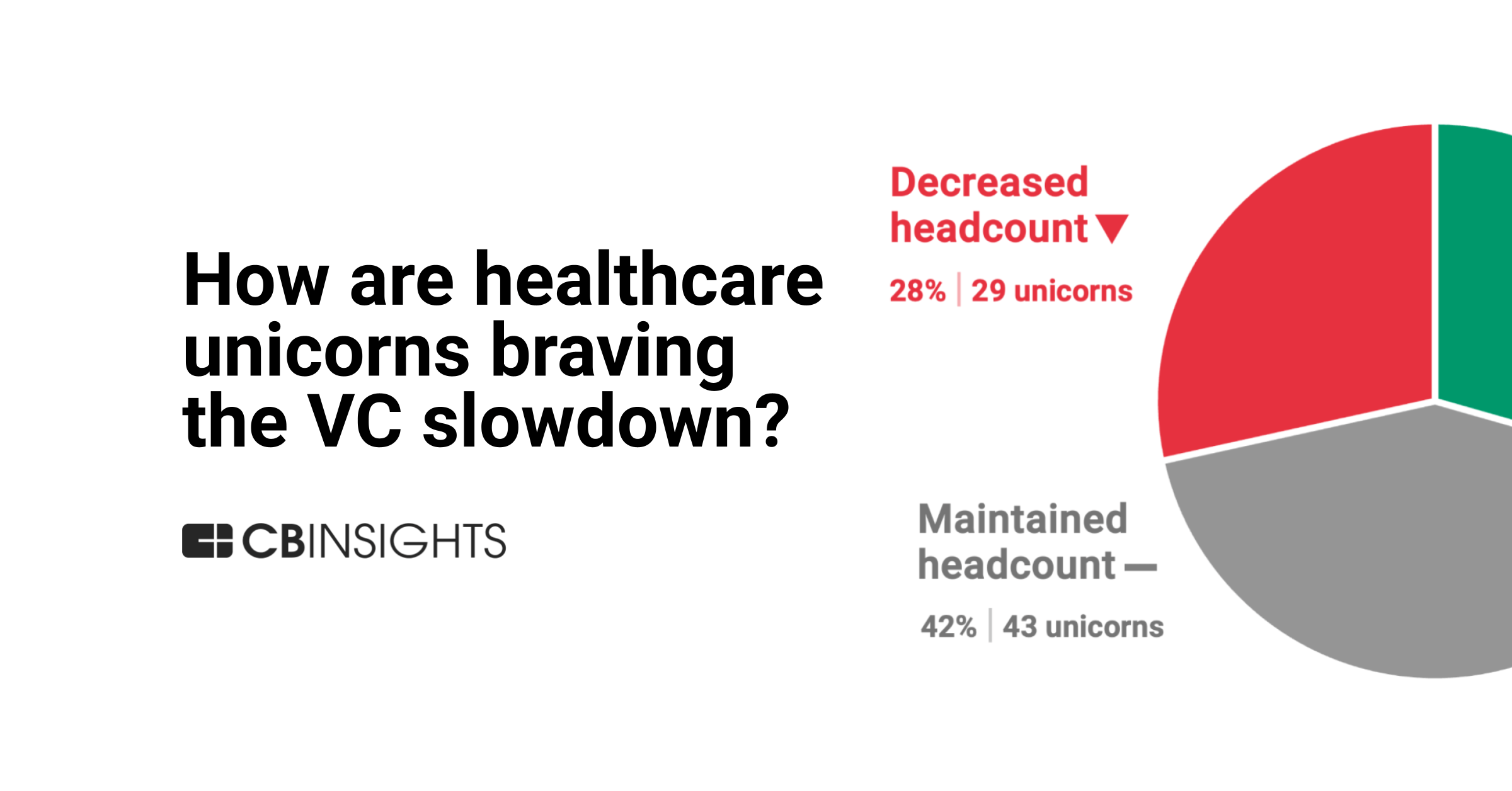 How Are Healthcare Unicorns Braving The Current Vc Slowdown Cb Insights Research