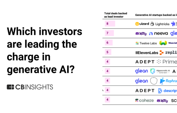 Which investors are leading the charge in generative AI? - CB Insights Research