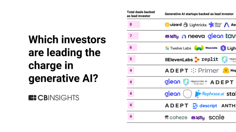 Andreessen Horowitz Portfolio Investments, Andreessen Horowitz Funds ...