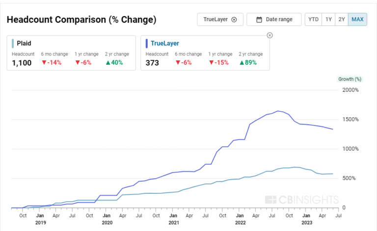 Here's how top open banking players compare across funding, headcount ...