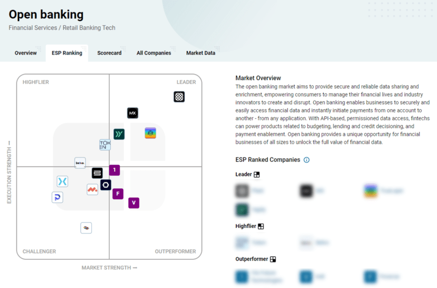 Here's how top open banking players compare across funding, headcount, and customer satisfaction ...