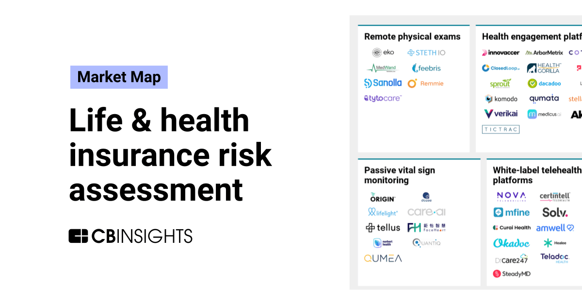 The life & health insurance risk assessment market map - CB Insights ...