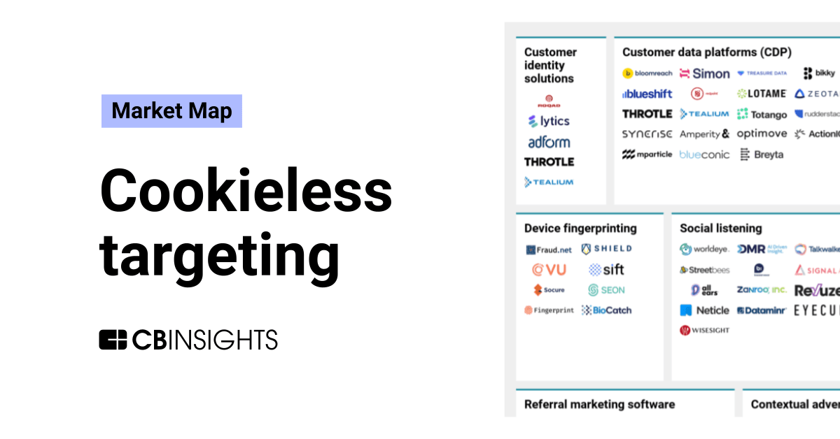 The cookieless targeting market map - CB Insights Research