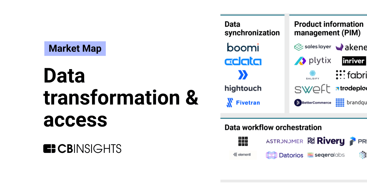 The data transformation & access market map - CB Insights Research